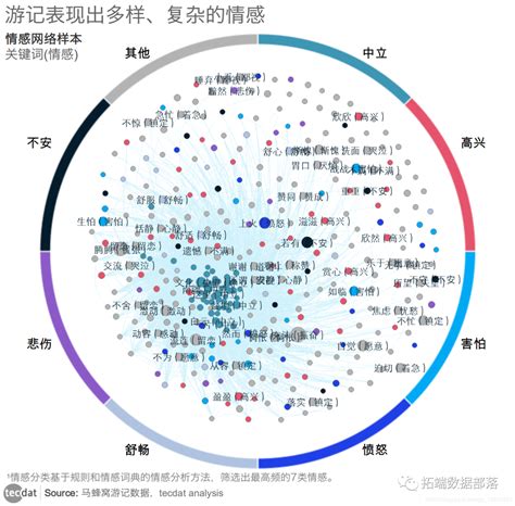 自然语言处理nlp：情感分析疫情下的新闻数据附代码数据 腾讯云开发者社区 腾讯云