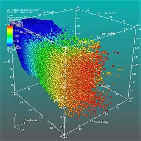 360° Visualization Real Time Data Streaming Real Time Data