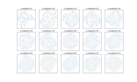 Something Perplexing About Umap Jakob Hansen