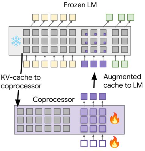Deliberation In Latent Space Via Differentiable Cache Augmentation Hf Daily Paper Reviews By Ai
