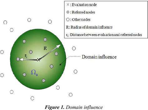 Figure 1 From Evaluation Of Intensity Of Stress Singularity For 3d Dissimilar Material Joints
