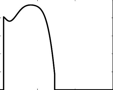 An illustration of the density of infected individuals for fixed τ I Download Scientific