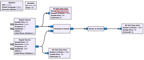 Streams And Vectors Gnu Radio