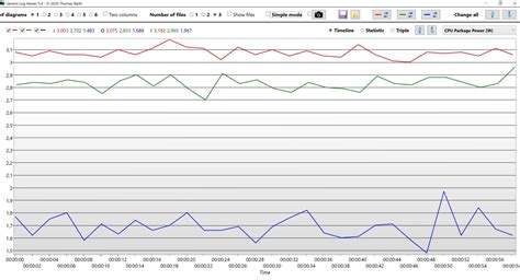 Amd Ryzen 9 7940hs Analysis Zen4 Phoenix Is Ideally As Efficient As