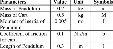 System Parameters In This Study Download Scientific Diagram