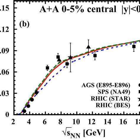 Color Online Occupancy Of The Phase Diagram For Hadronic Matter In