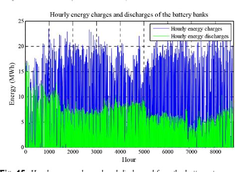 Figure 15 From Technical Design And Optimal Energy Management Of A