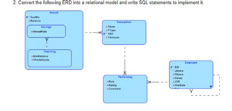 Solved Convert The Following Erd Into A Relational Model Chegg