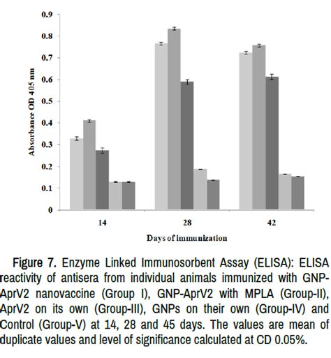 Immunobiology Immunosorbent