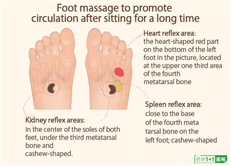 Miraculous Reflexology How To Give Yourself A Foot Massage That Heals