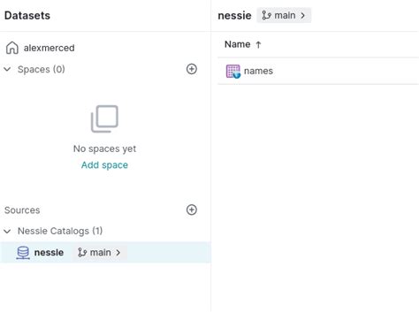 Data Engineering Create A Apache Iceberg Based Data Lakehouse On Your Laptop Dev Community