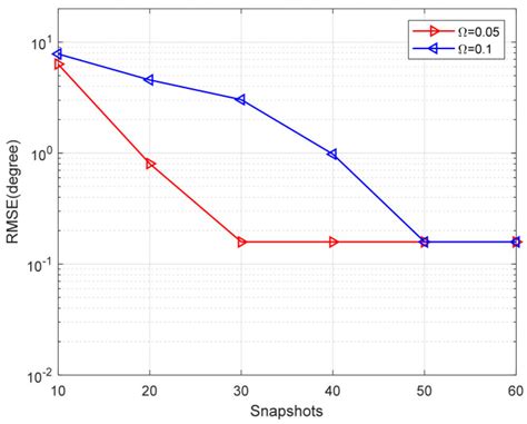 Robust Tensor Based Doa And Polarization Estimation In Conformal Polarization Sensitive Array