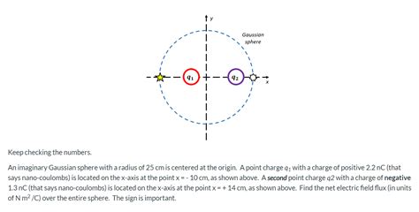 Solved Ty Gaussian Sphere 91 92 Keep Checking The