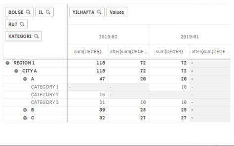 How To Get Next Column Value With After Function Qlik Community 1581877
