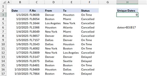 How To Count Unique Dates Excel Formula