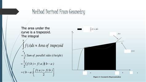 newton cotes integration method