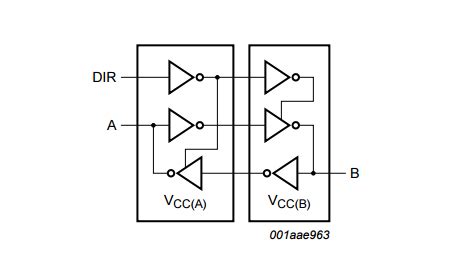 Low Power 3 State Translating Transceiver EEWeb