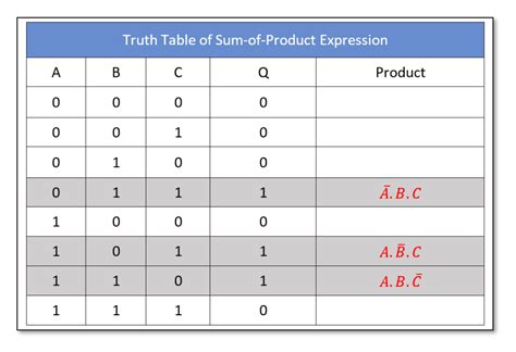 Sum Of Product Electronics
