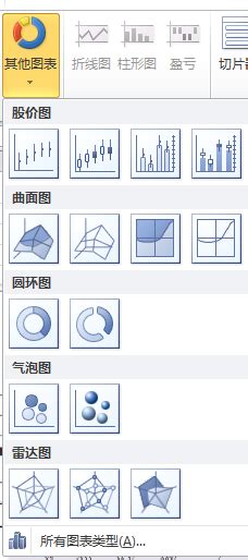 Excel表格如何制作曲面图形图表一聚教程网