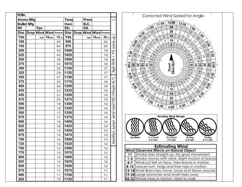 Advanced Marksmanship Data Book And Charts Dope Wind Rose