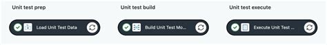 Unit Testing DataOps Live