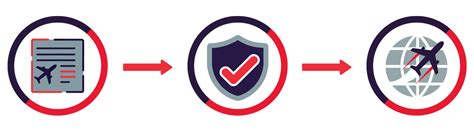 Pnrgov Paxport Group