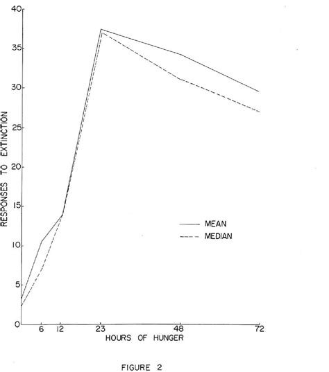 Figure 2 From The Relationship Between Experimental Extinction And