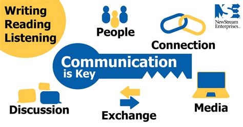 5 Ways To Increase Labor Productivity Newstream