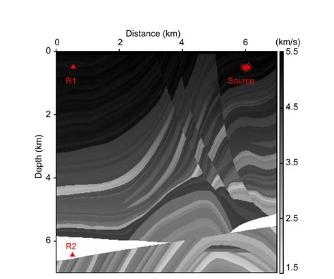 The Marmousi Model Star And Triangles Denote The Source And Receivers