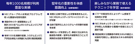 セキュリティ教育・サイバー演習／訓練 プロフェッショナルサービス Nec