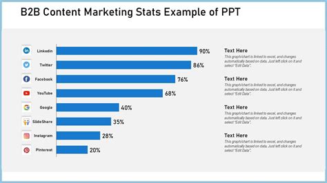 Definitive Guide Creating Strategy B2B Content Marketing Stats Example