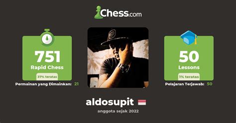 Aldosupit Profil Catur