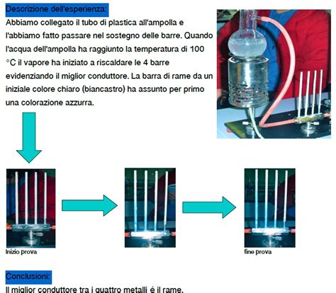La Fisica Della Seconda Elle Relazioni Di Laboratorio Dilatazione