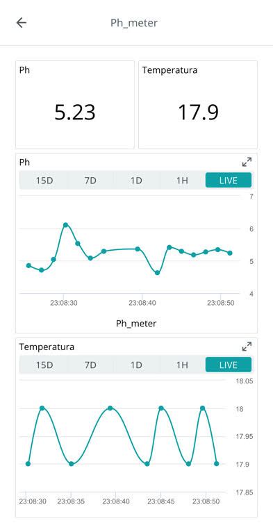 iot e variabili software arduino forum