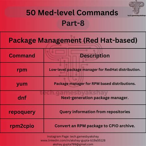Akshay Gupta On Linkedin Linux Opensource Techinnovation