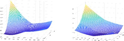 Figure From The Hidden Convex Optimization Landscape Of Two Layer