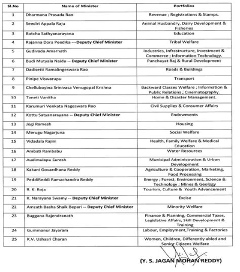 Ap Cabinet Ministers List 2024 Codi Melosa