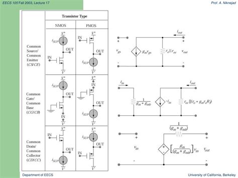 Ppt Lecture 17 Common Source Gate Drain Amplifiers Powerpoint Presentation Id 2935938
