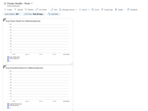 How To Convert Binary Matrix To Decimal Matrix In Matlab Stack Overflow