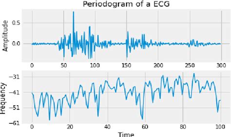 figure 6 from classification of semg hand gestures using time frequency