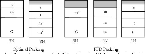 Figure 2 From The Asymptotic Worst Case Ratio Of The Bin Packing Problem By Maximum Occupied
