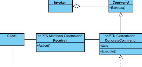 Command Pattern Tutorial