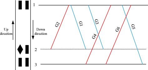 Figure 2 From Integrated Optimization Of Rolling Stock Scheduling And Flexible Train Formation