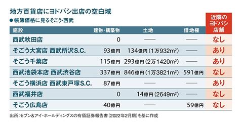 そごう・西武がようやく売却 陰の主役はヨドバシか：日経ビジネス電子版
