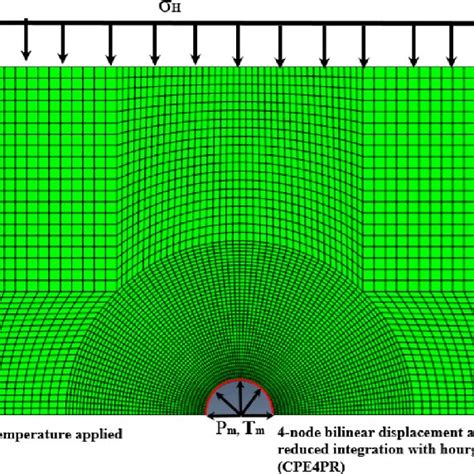 Finite Element Analysis Poroelastic Model Including The Boundary