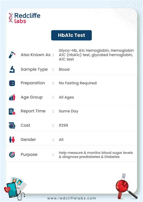 Hba1c Test Price Preparation Range Procedure 2025