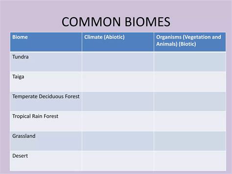 Biomes And Climate Pptx