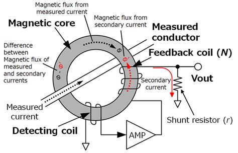 Zero Flux Current Sensors Like In Back To The Future HIOKI Blog