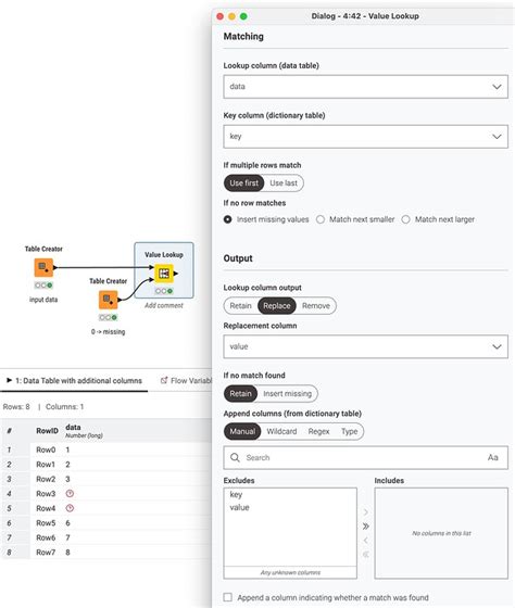 Replacing 0 Values With Null Knime Analytics Platform Knime Community Forum