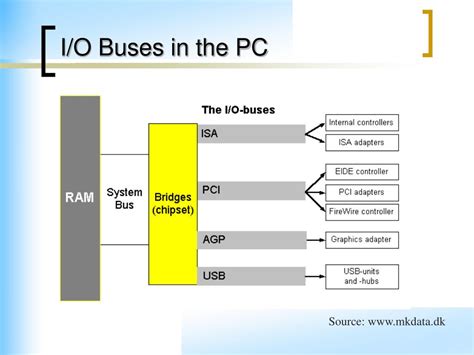 PPT Computer Architecture PowerPoint Presentation Free Download ID 4569715